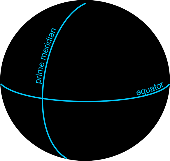 Spatial Reference Systems | Geospatiality